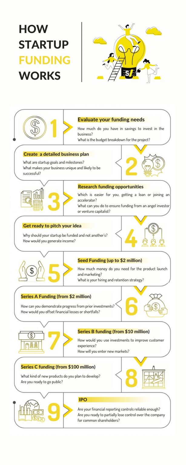 Startup and Small Business Capitalization - Smart IT